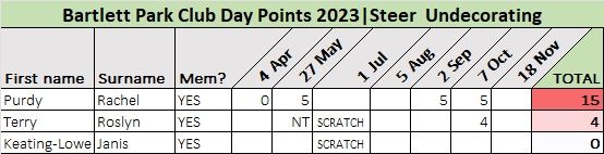 Rodeo - Bartlett Park